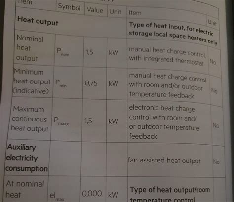 pnom pmin pmax what is it r electricity