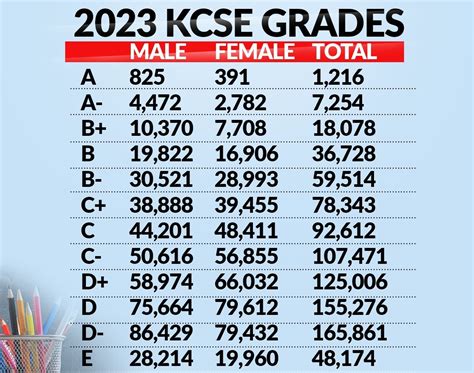 Kenyans Frustrated Over Accessing 2023 Kcse Results Safi News