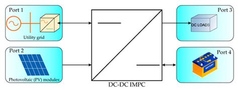 Sustainability Free Full Text Novel Isolated Multiple Input