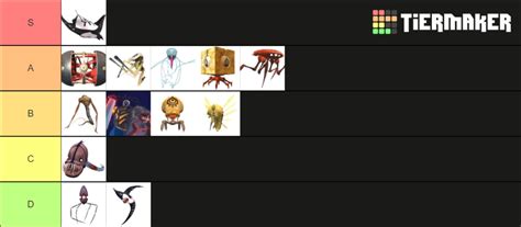 Code Lyoko Monsters Tier List Community Rankings Tiermaker
