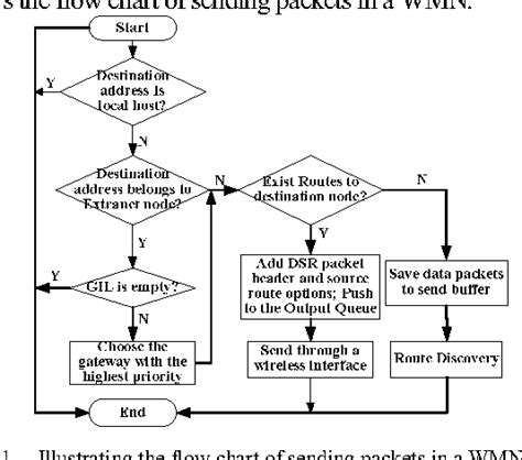Figure 1 From Efficient Multiple Gateways Load Balancing And Qos