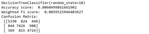 GitHub Imverma Twitter Sentiment Analysis This Is An Entity Level Sentiment Analysis Dataset
