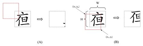 visual attention adversarial networks for chinese font translation