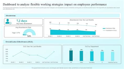 Dashboard To Analyze Flexible Working Strategies Developing Flexible Working Practices To