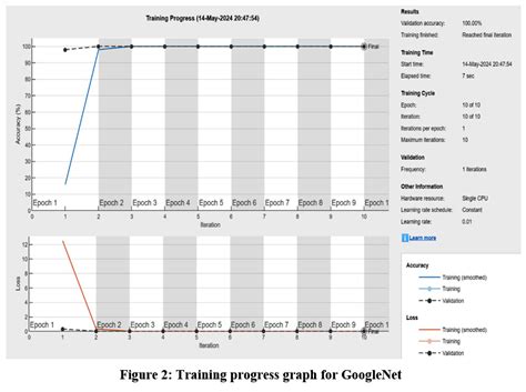 Quality Assessment Of Rice Using Convolution Neural Networks And Other Machine Learning