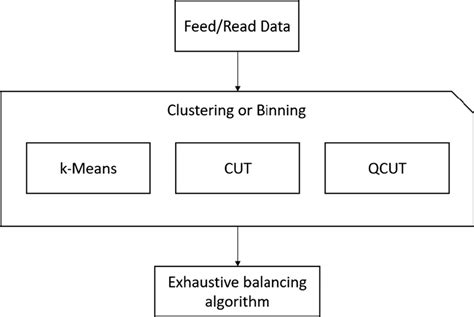 Overview Of Methodology Simulation4 Download Scientific Diagram