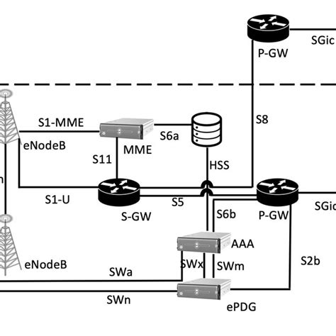 5G Three Main Use Cases With Examples Of Associated Applications 17 Download Scientific Diagram