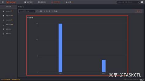 【国产】自动化it运维监控平台taskctl五种运行统计分布情况 知乎