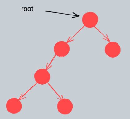 Leetcode Thinkings Tree Md At Master Azl Leetcode GitHub