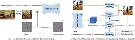 Figure 2 From Instagen Enhancing Object Detection By Training On Synthetic Dataset Semantic