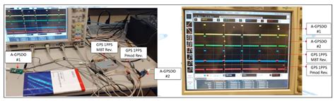 Fpga Based Autonomous Gps Disciplined Oscillatorsfor Wireless Sensor Network Nodes