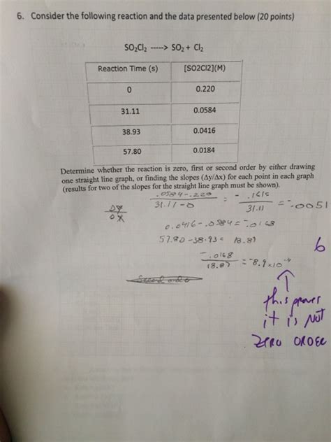 Solved Consider The Following Reaction And The Data Chegg