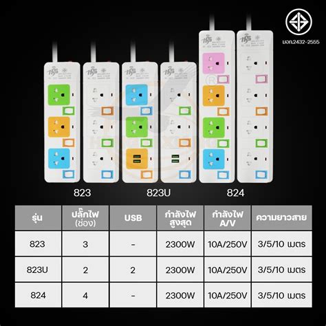 ปลั๊กไฟ พร้อมช่อง Usb ปลั๊กสายต่อพ่วง ปลั๊ก 3 ตา ปลั๊กพ่วง คละสีความยาว 3 5 10 เมตร ได้มาตราฐาน