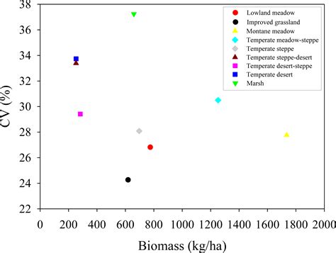 Remote Sensing Free Full Text Remote Sensing Based Biomass