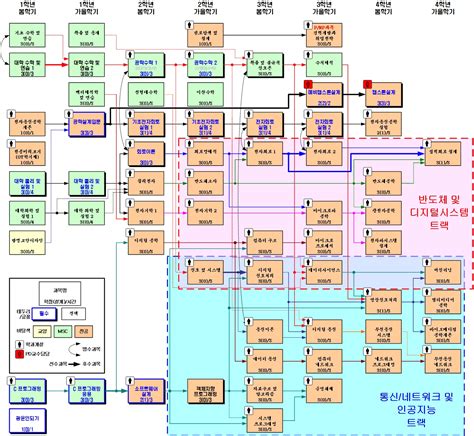 Algorithm Topological Sorting위상 정렬 Speardragon Note