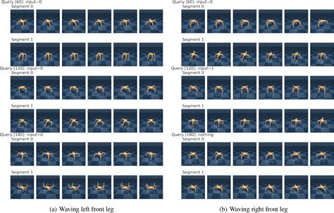 Table 1 From Unsupervised Pre Training And Preference Based Learning Via Relabeling Experience