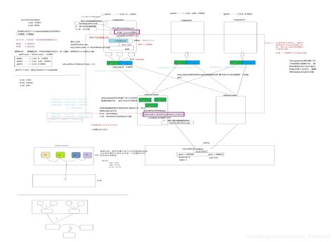 深入浅出：hadoop分布式计算框架hadoop中分布式计算怎么实现hadoop四大框架 Csdn博客