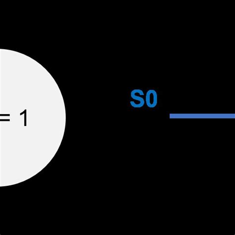 State Diagram Of Clock Generation Fsm Download Scientific Diagram