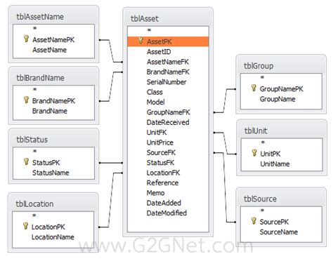 แจกฟรี Source Code Vb6access โปรแกรมระบบฐานข้อมูลครุภัณฑ์ ภาคเขียน