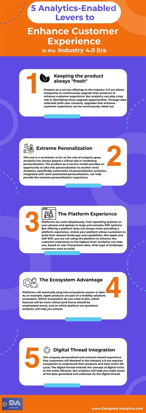 Kumar Singh On Linkedin Supplychain Ai Technology Analytics