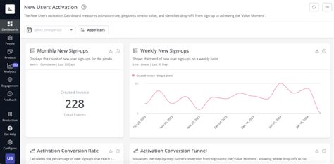 Analytics Dashboard How To Build It Examples To Inspire You