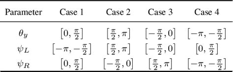 Table 1 From 1 Point Ransac Based Method For Ground Object Pose Estimation Semantic Scholar