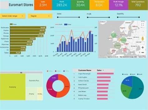 Dynamic Dashboard Reports For Your Data Upwork