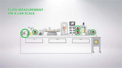 Psg Biotech On Linkedin Bioprott™ Flow Measurement