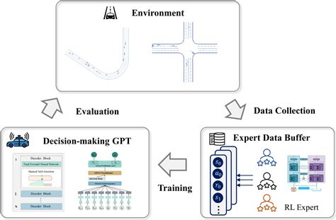Configurable Mirror Descent Towards A Unification Of Decision Making