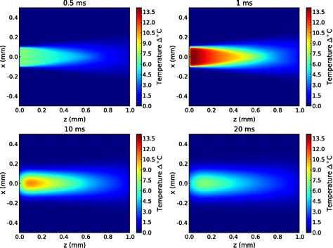Modeling Of The Temporal Effects Of Heating During Infrared Neural Stimulation