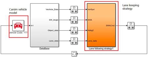 Carsimsimulink Joint Simulation Model Download Scientific Diagram