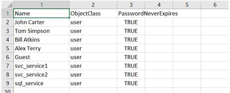 Get A Report Of Active Directory User Accounts Whose Passwords Never Expire Tecklyfe