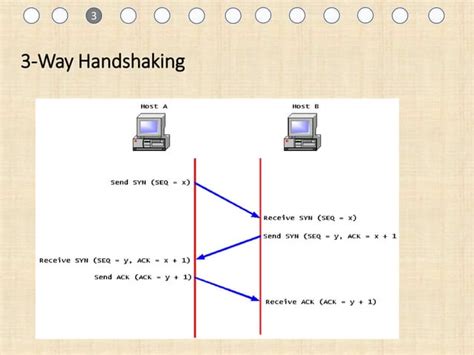 Tcp And Udp Pptx Computer Networking Computing