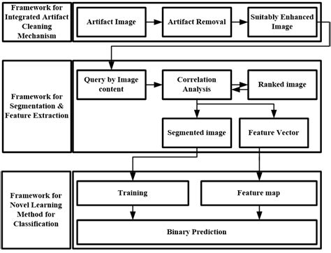 block based architecture of the propsoed system download scientific