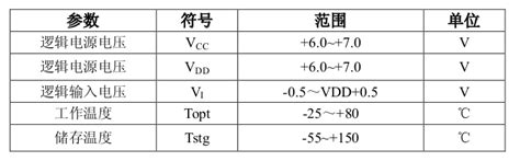 电子模块外控集成 Led 光源 Ws2812模块 硬件介绍和stm32驱动ws2812和ws2812b区别 Csdn博客