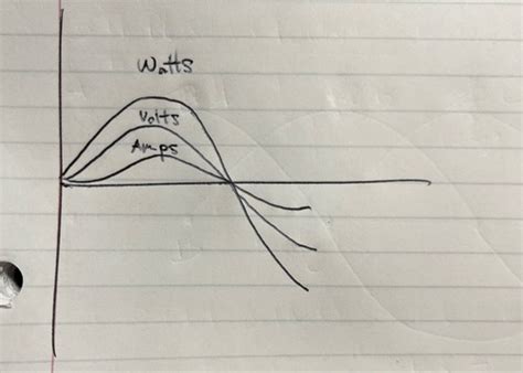 E Grid Ch 6 Flashcards Quizlet E Grid Ch 6 Flashcards Quizlet