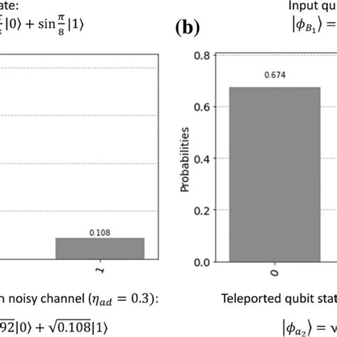 Quantum Circuit Generating The Four Qubit Cluster State C 4 2345