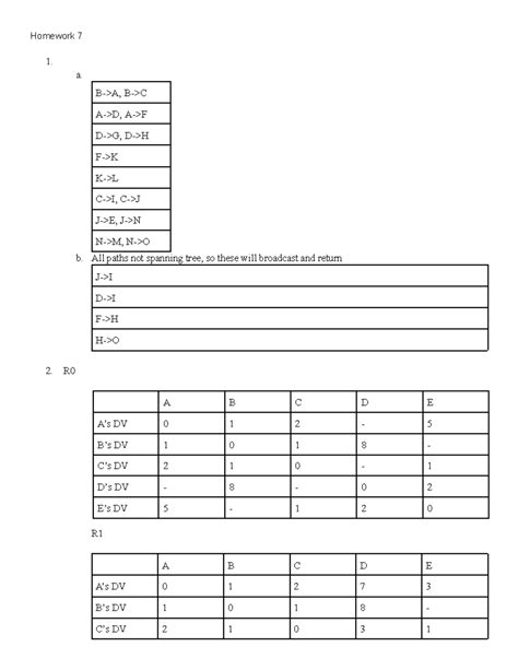 Homework 7 CSC 401 Homework 7 1 A B A B C A D A F D G D H