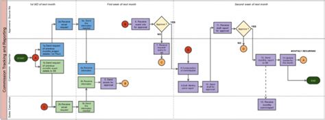 Process Mapping Your Guide To Project Success Dss Blog