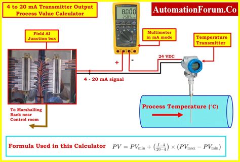 4 To 20 Ma Transmitter Output Process Value Calculator