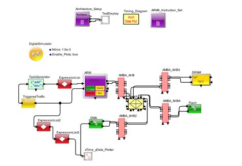 Amba Ahb Multilayer Bus Matrix With Self Motivated Arbitration Scheme