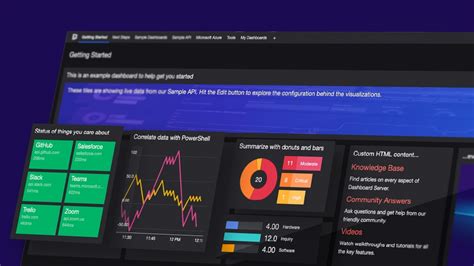 How To Use Our Performance Reporting Features Squaredup Ds