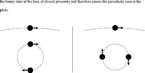 Figure 21 From Effect Of Rogue Stars On The Orbits Of Binary Star