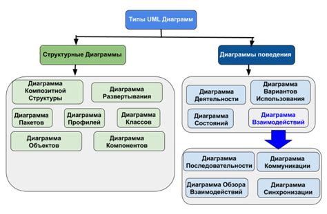 Карьера в It Системный аналитик часть 3 диаграммы Uml 24 02 23 12 25 Пикабу