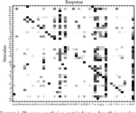 Figure 1 From Modelling Errors In Automatic Speech Recognition For Dysarthric Speakers