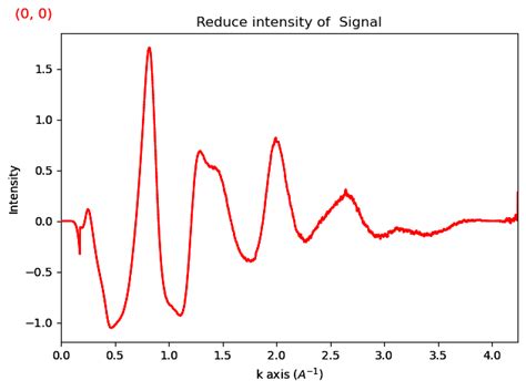 Pdf Analysis Tutorial — Pyxem 0191 Documentation