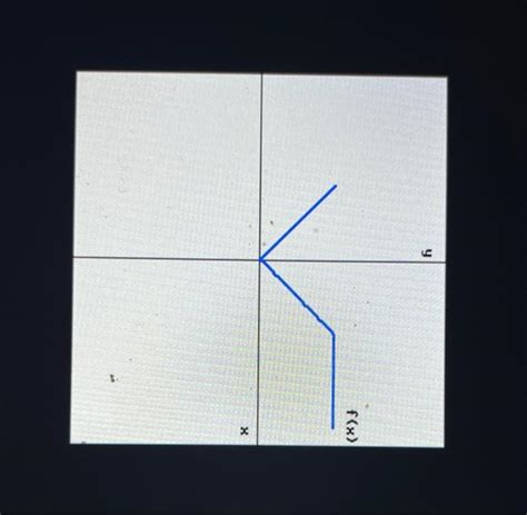 Solved Y F X Point Let F X Be Given By The Large Chegg Com