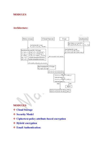 Circuit Ciphertext Policy Attribute Based Hybrid Encryption With