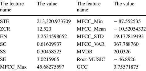 The Values Of Identification And Localization Feature Download Scientific Diagram