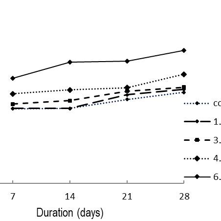 Compressive Strength Download Scientific Diagram